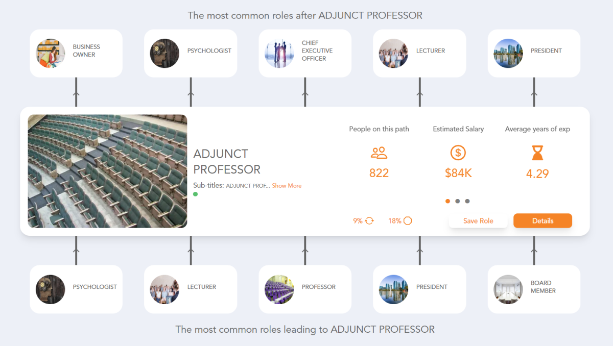 Adjunct Professor Career Path | See the Career Paths People Really Take